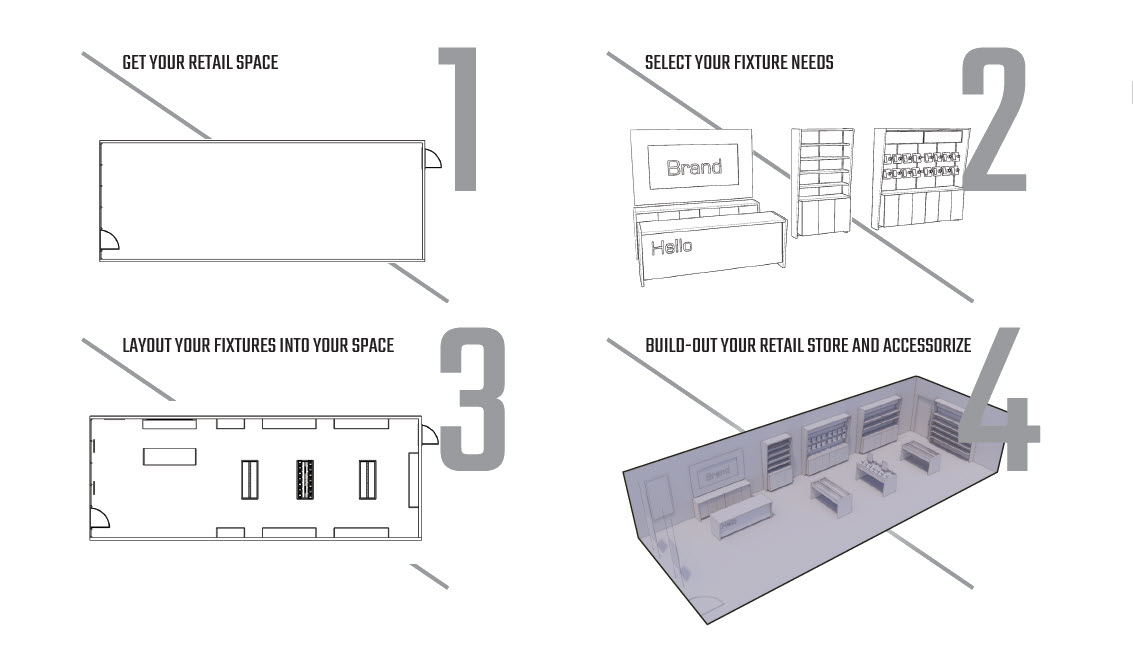 The Biggest Challenge Facing Independent Cannabis Retailers - Canada’s ...