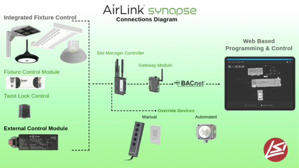 Synapse - LSI Lighting