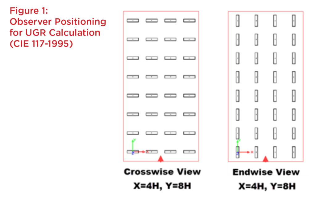 Unified Glare Rating (UGR) - LSI Lighting
