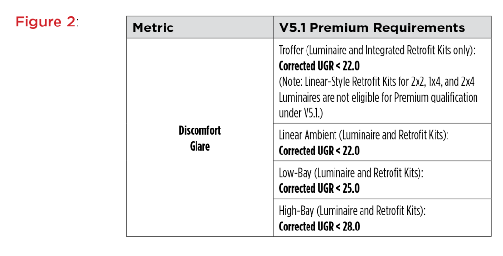 Unified Glare Rating (UGR) - LSI Lighting